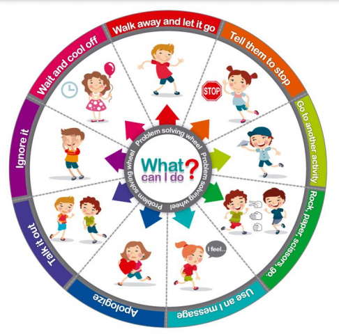 Responsible Decision Making - New Mexico Cares